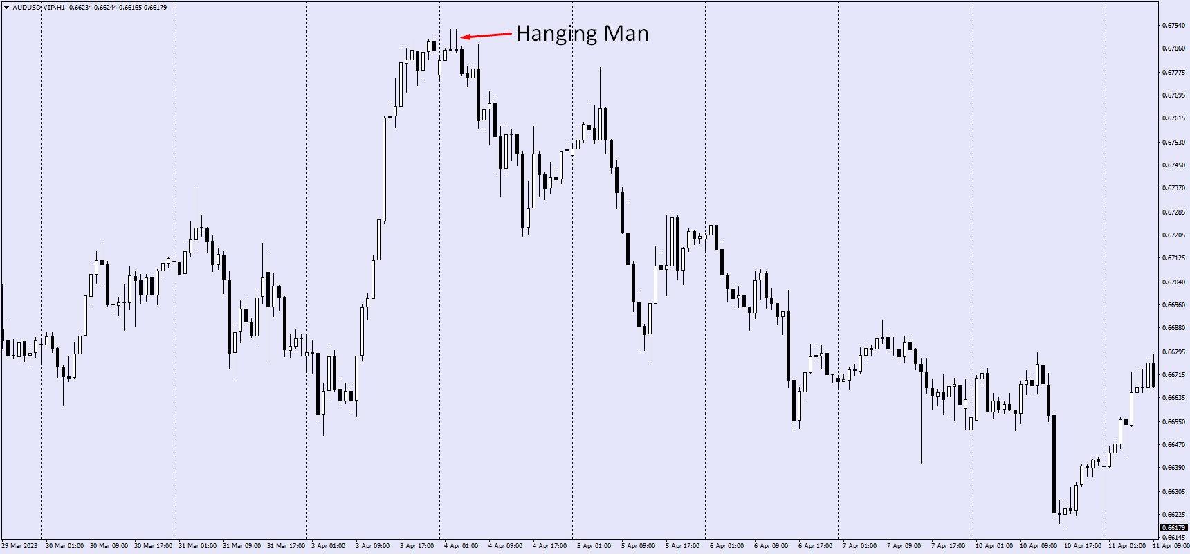 Intermediate 6: 15 most popular candlestick patterns you should know ...